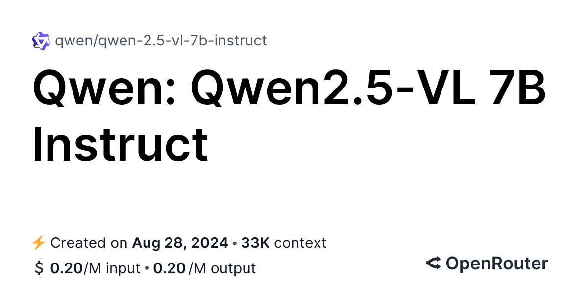 Qwen2-VL 7B Instruct – Recommended Parameters | OpenRouter