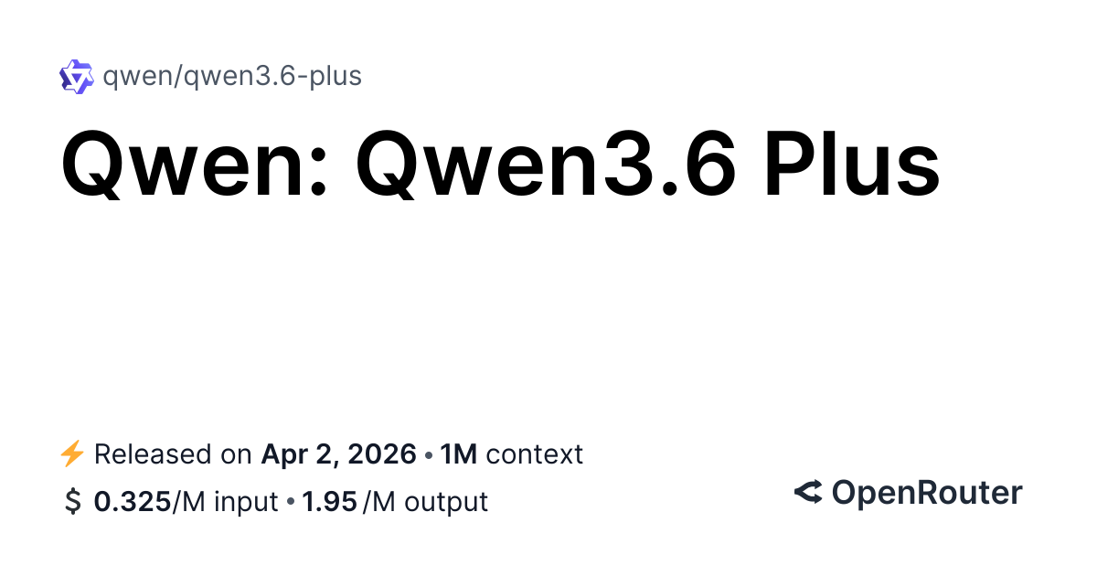 Qwen: Qwen3.6 Plus – Performance Metrics | OpenRouter